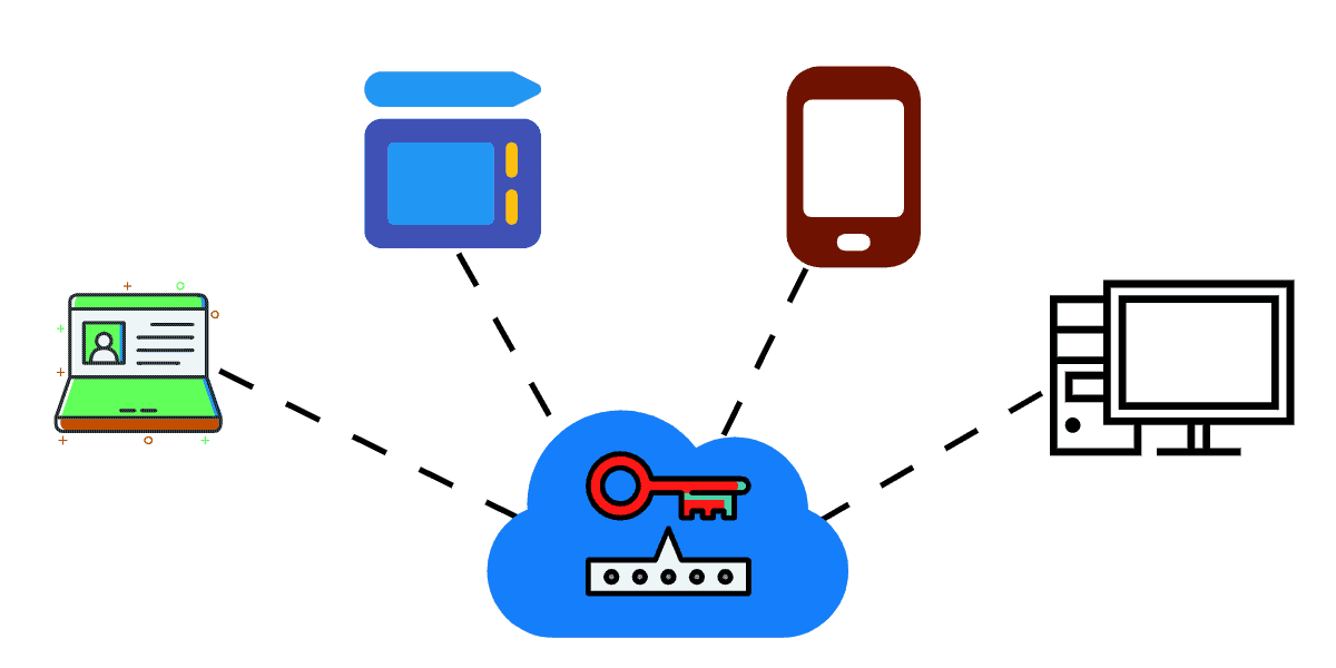 How do password managers work?