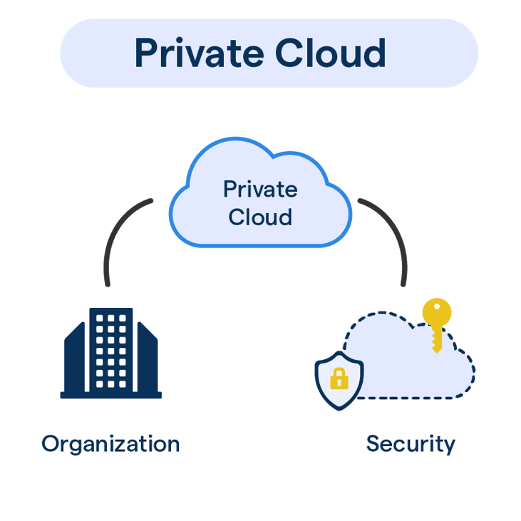 7 Benefits of Private Cloud