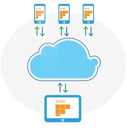 How do password managers work?